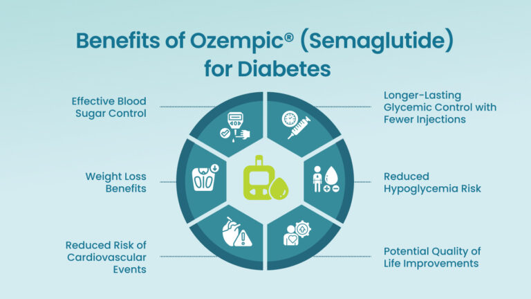 How Does Ozempic® (Semaglutide) Work for Diabetes | IVDrips